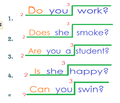 Dropped Syllables and Intonation: INTONATION