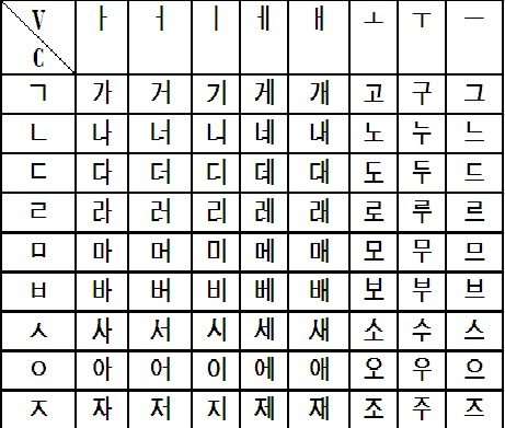 Coreano Básico [Hangul 3 글자를 모아 쓰기] ~ Coreano en Cancún