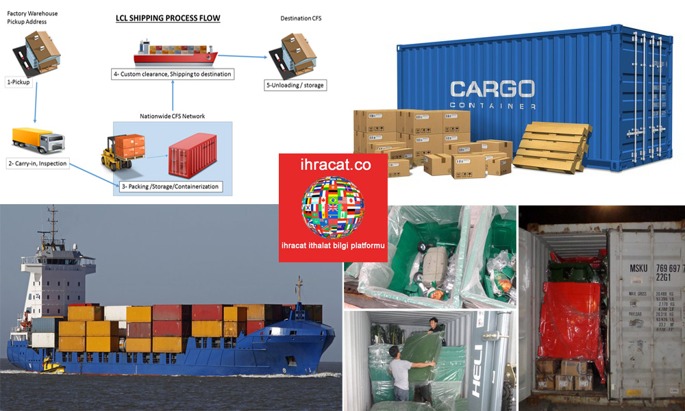 ULUSLARARASI TAŞIMACILIK YÖNTEMLERİ - KONTEYNER - BREAK BULK ...