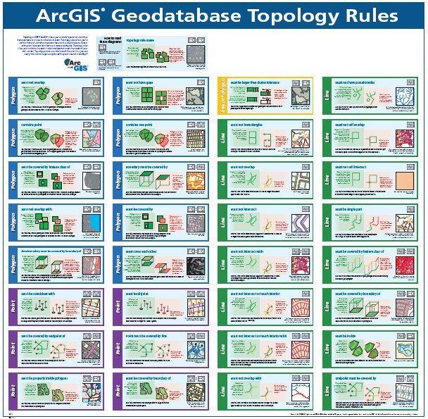Suka GIS: Geodatabase Topology Rules