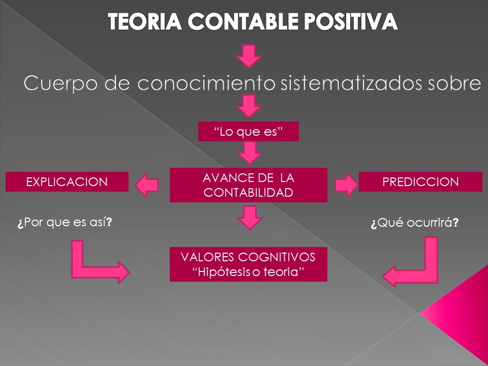 INVESTIGACIÓN CONTABLE ~ VEN Y DISFRUTA LA CONTABILIDAD