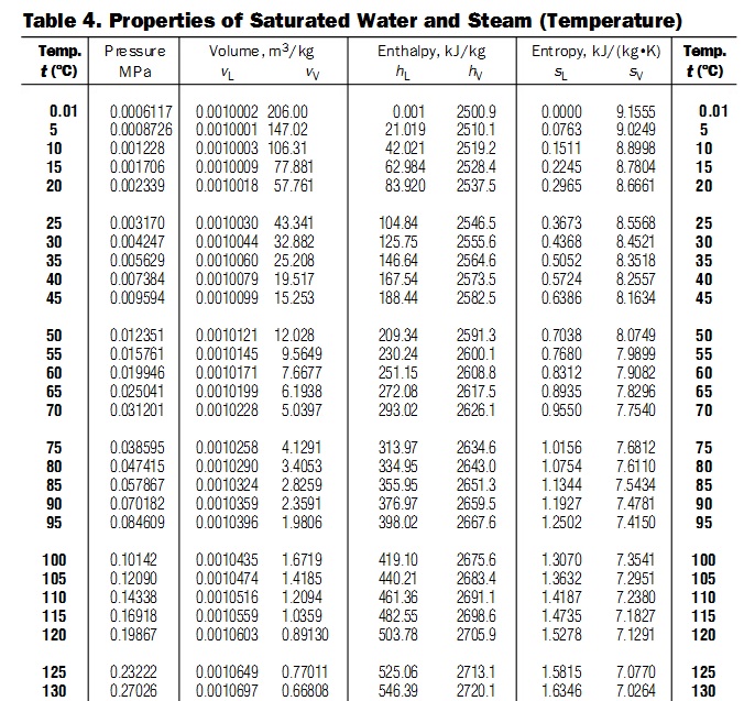 Zurism: Thermodinamika