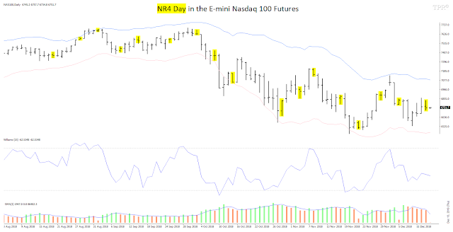Time Price Research: Contraction > Breakout > Expansion | Toby Crabel's ...