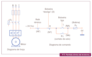 Instalações Elétricas : Funcionamento De Um Contator