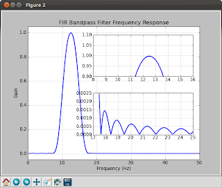 Digital Bandpass Filter FIR design - Python