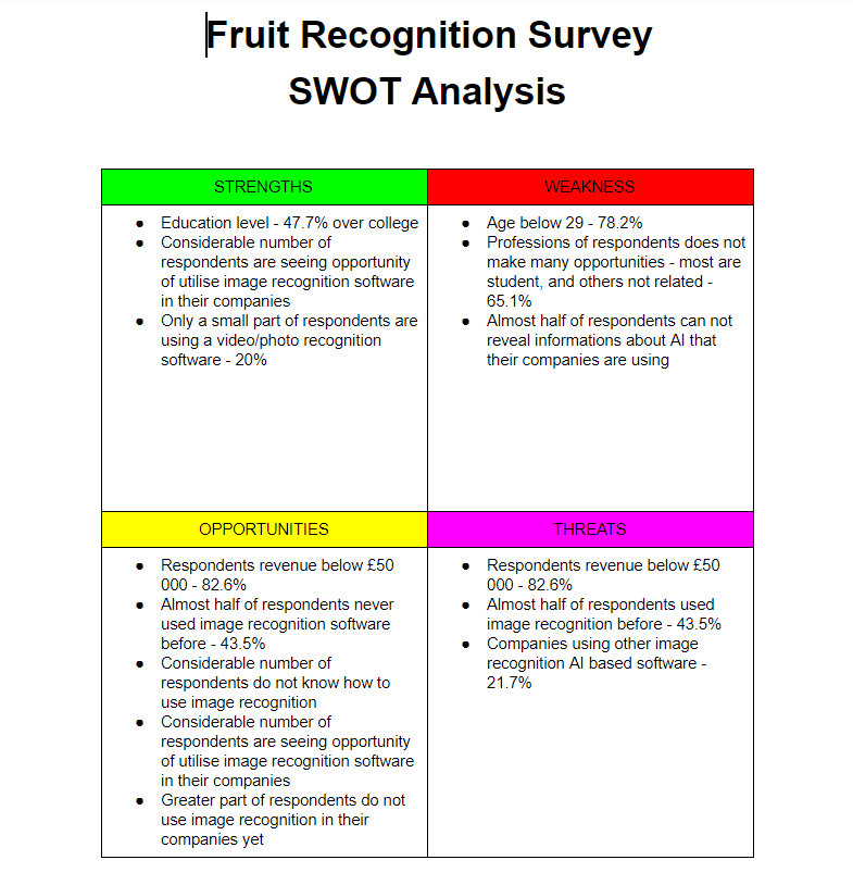 Survey results and analysis + SWOT Analysis