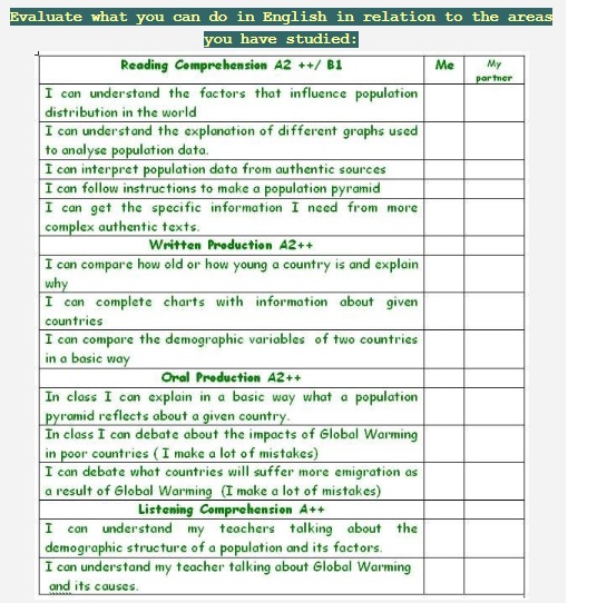 Spanish Bilingual Education: Using Portfolios in the classes taught in ...
