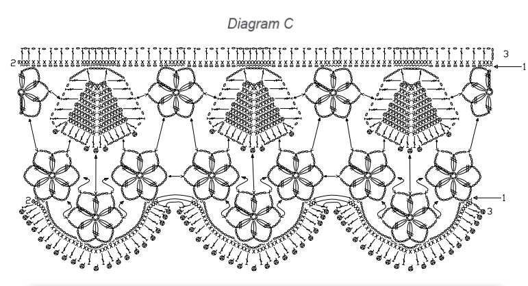 Ergahandmade: Crochet Edging + Diagrams