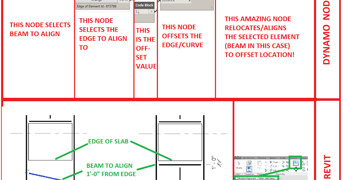 The Simply Complex Blog: Use DynamoBIM to Align with Offset for beams
