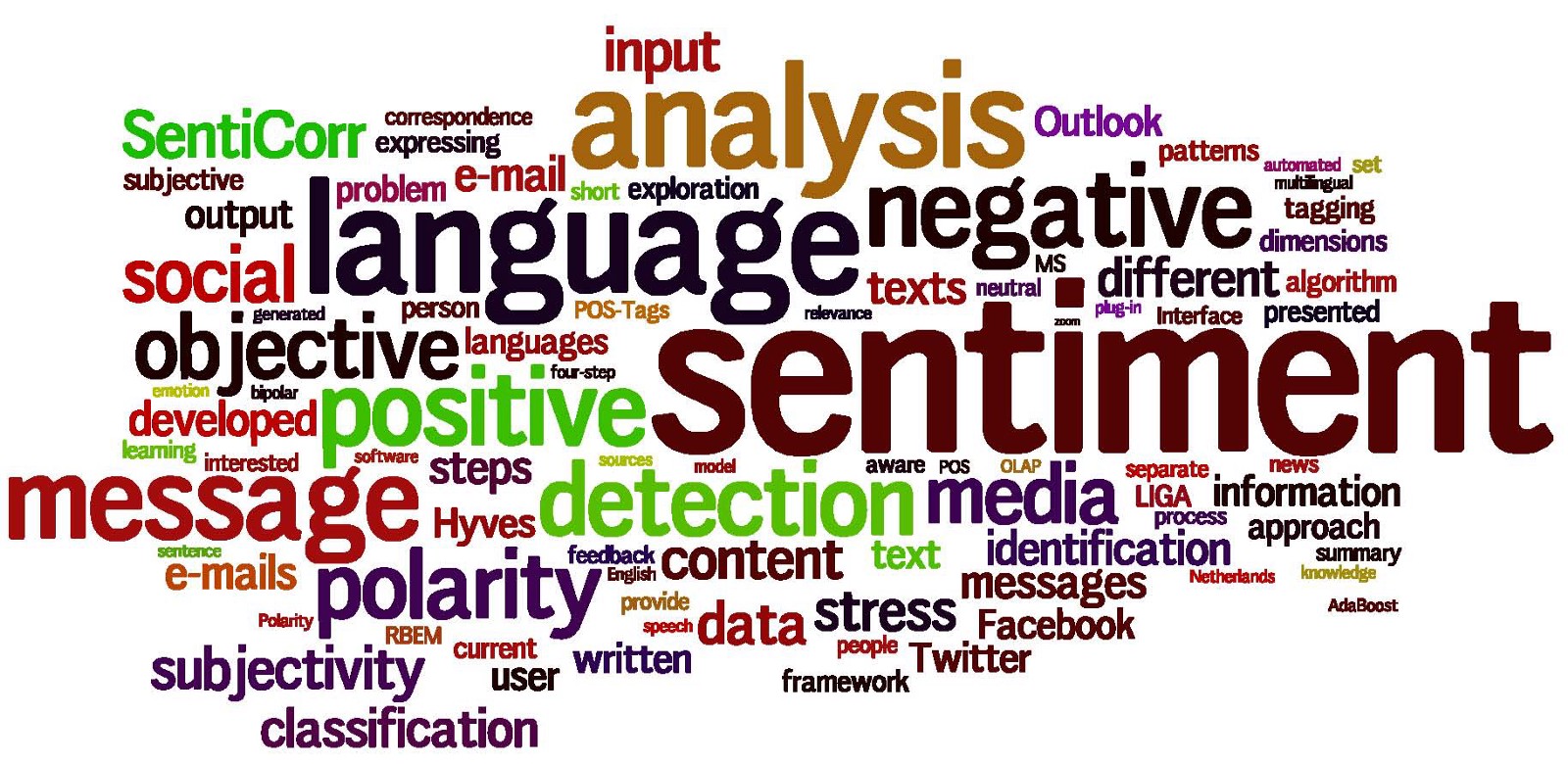 Sentiment Analysis Facebook dengan Python
