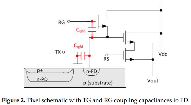 Image Sensors World: 4T Pixel Noise Reduction in Photon Counting