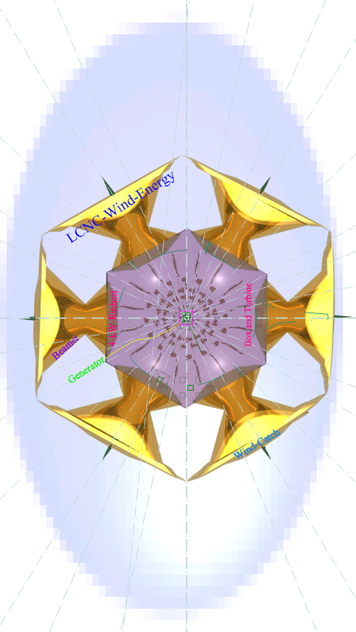 LCNC Inventors: Profile