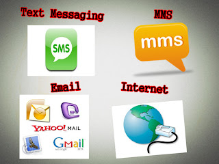 Communication Technology: EXAMPLE OF COMMUNICATION