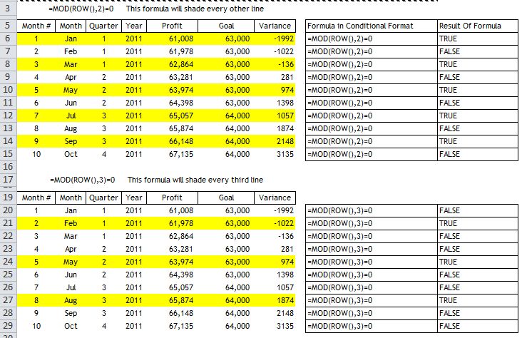 Excel Professor: Zebra Strips using Conditional Formatting