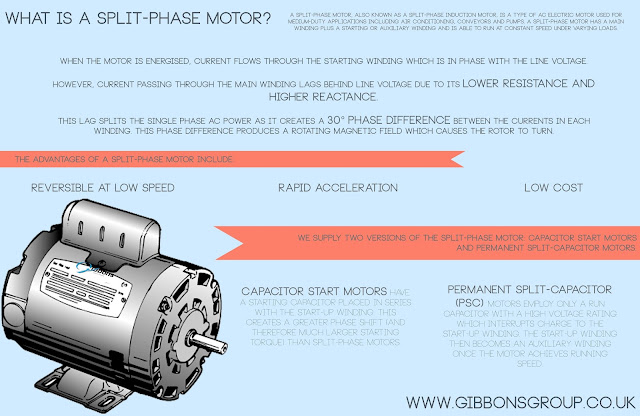 What is a split-phase motor? - The Gibbons Group