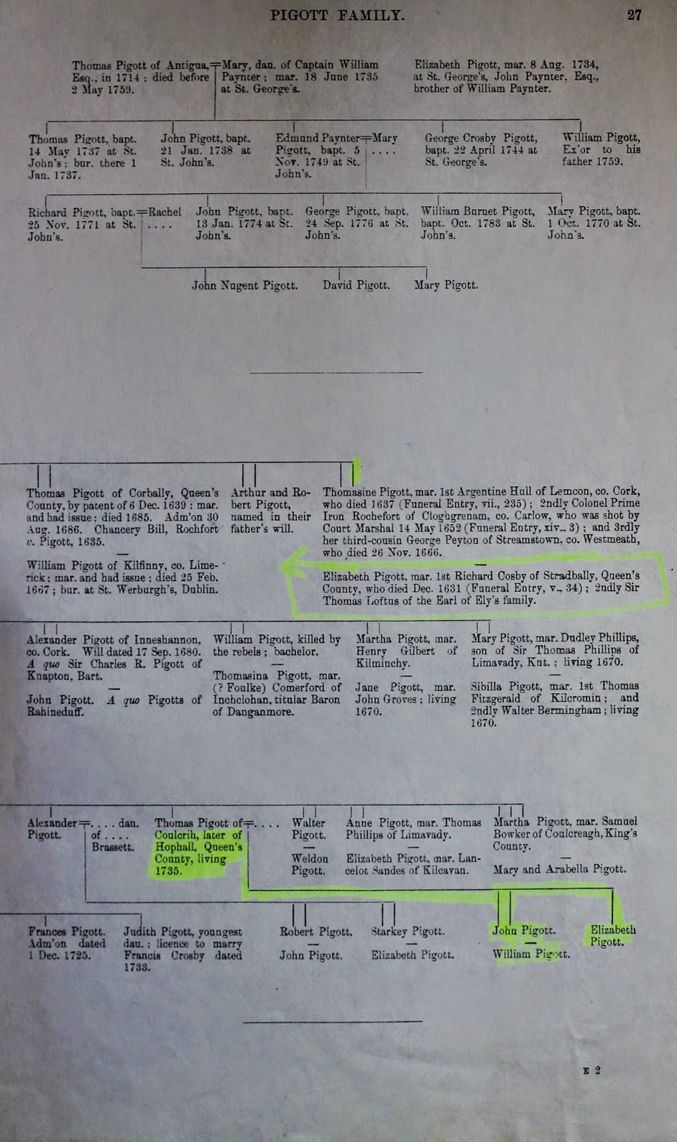 THE PIGOTT FAMILY OF QUEEN'S COUNTY, IRELAND; SOME ANCESTRAL ...