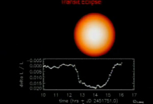 Less light from star during eclipse at Kepler's observation