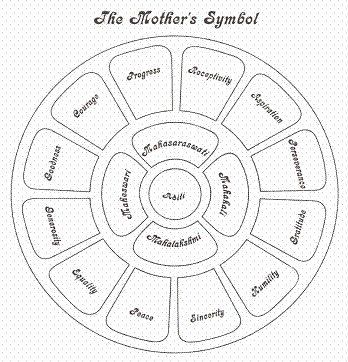 Sri Aurobindo Society, Singapore: On The Mother’s Symbol
