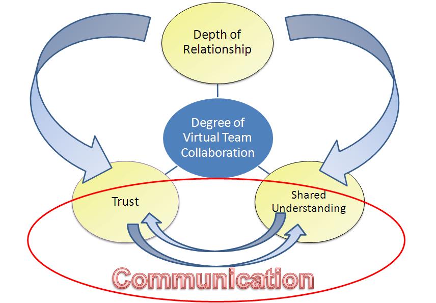 Successful Teams Across Borders - PART 4 Key Ingredients for Effective ...
