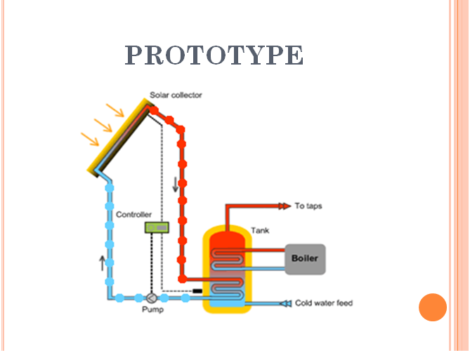 Preparation the slide (Week9) | COOLING SYSTEM FOR SOLAR PANEL