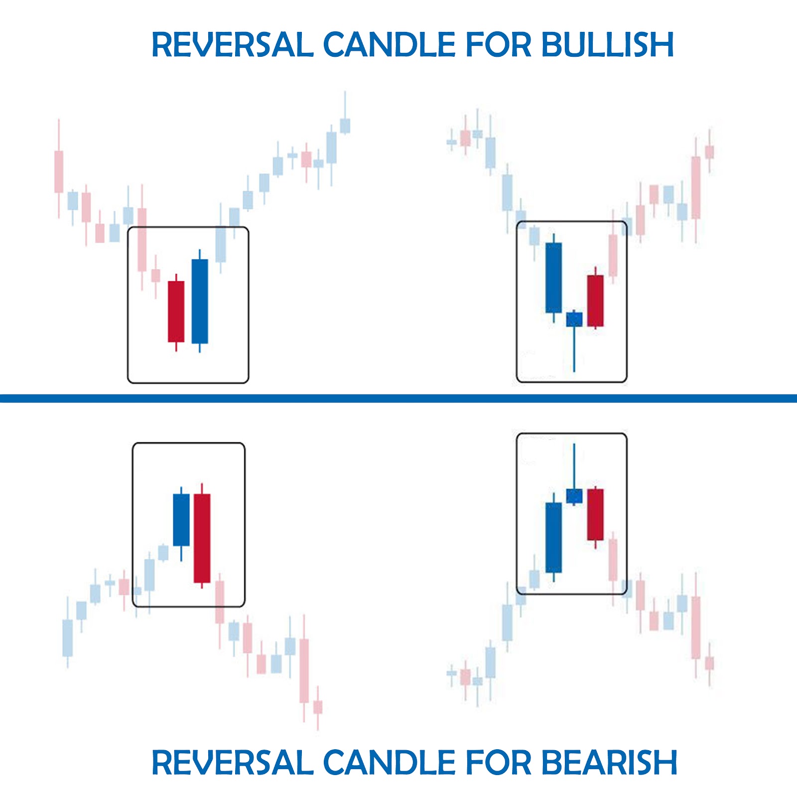 ACFX: Tips 5 - Reversal Pattern & Continuation Pattern