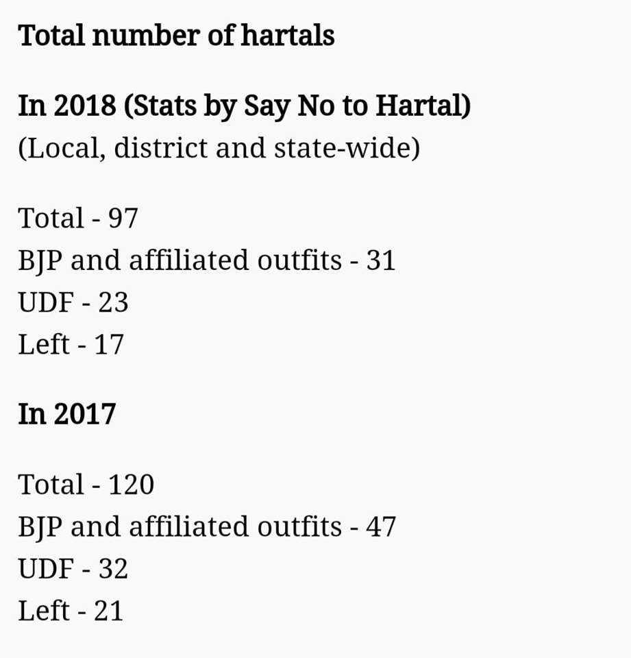 The Savagery called Hartal