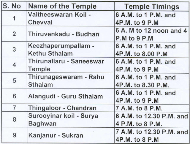EshwartheGod: Navagraha Sthalams