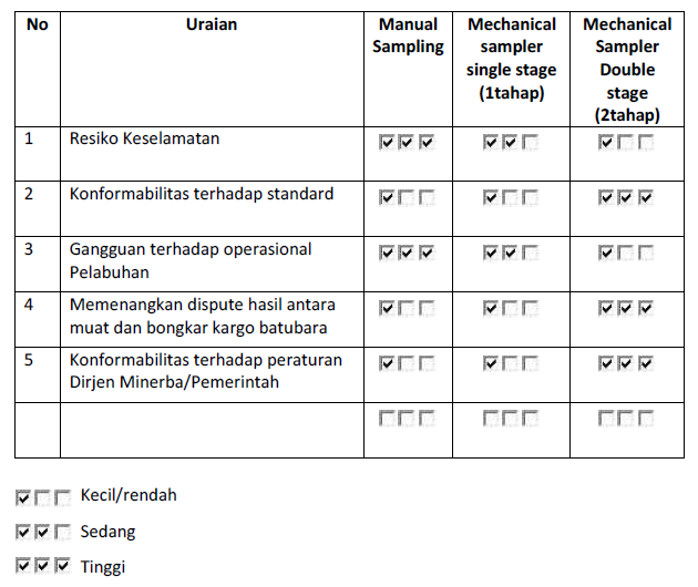 Cara Sampling Batubara dan Permasalahannya - GEOSERVICES AAP SITE