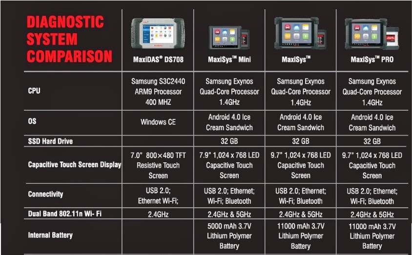 Best Autel Scanner Car Scanner from OBDCHINA—ICE: Autel MaxiSys Pro ...