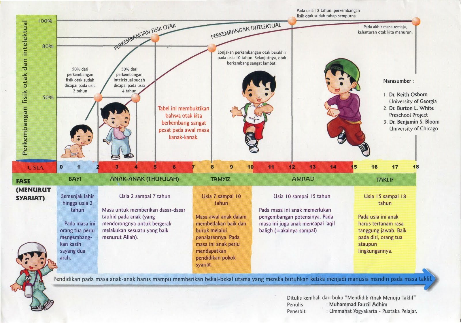 Esy Afrianti "Oshin": Tips Bayi: Stimulasi Motorik Halus Bayi