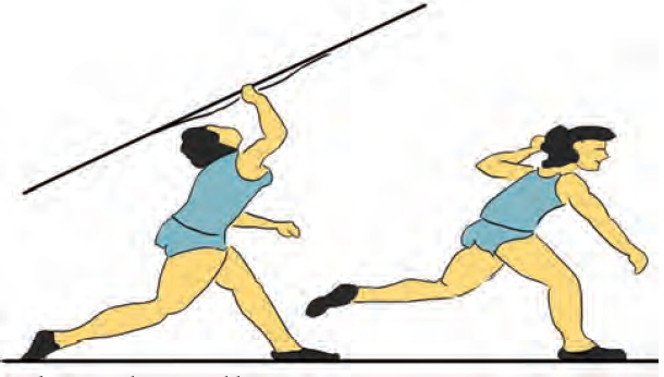 Sikap Awal dan Lima Langkah Berirama Dalam Lempar Lembing - MaoliOka