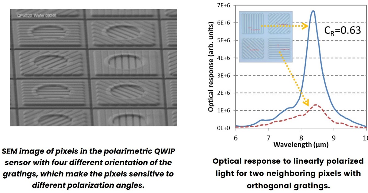 Image Sensors World: IRNova on LWIR Polarimetric Imaging