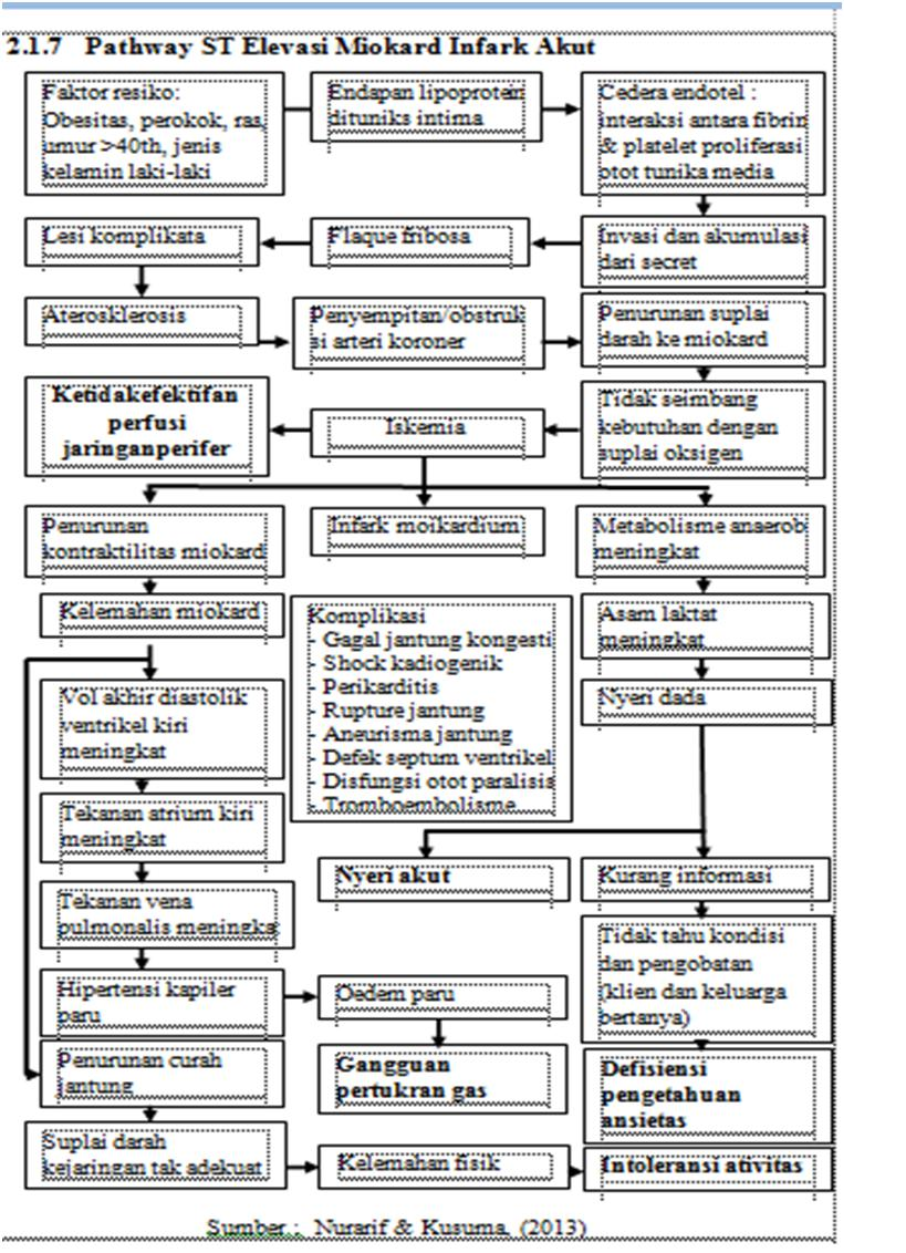 NURSING CENTER: MAKALAH INFARK MIOKARD AKUT