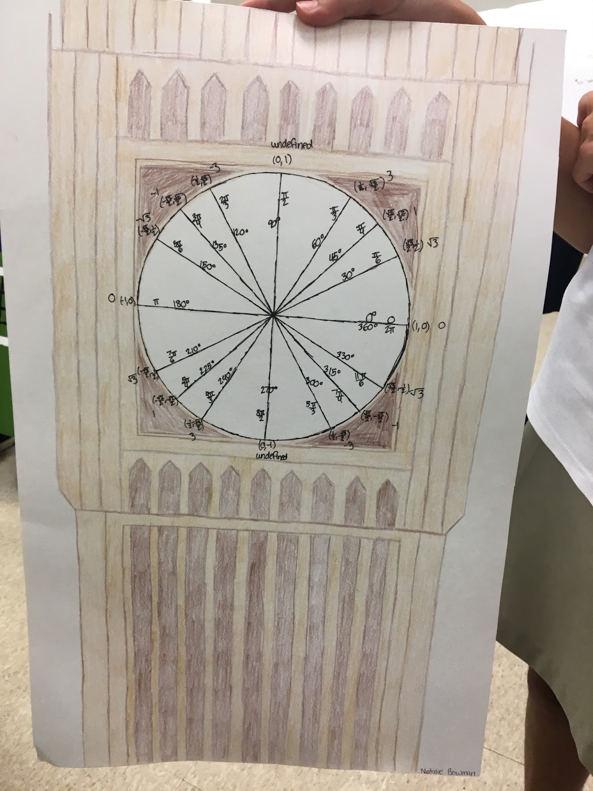 eat play math: Algebra 2 and Precalculus Unit Circle Projects 2018