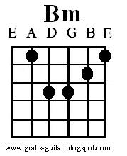 Bm (B-mol) akkord (chord) - Guitarundervisning