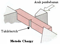 Teknik metalurgi dan Material Logam: Pengujian Impact