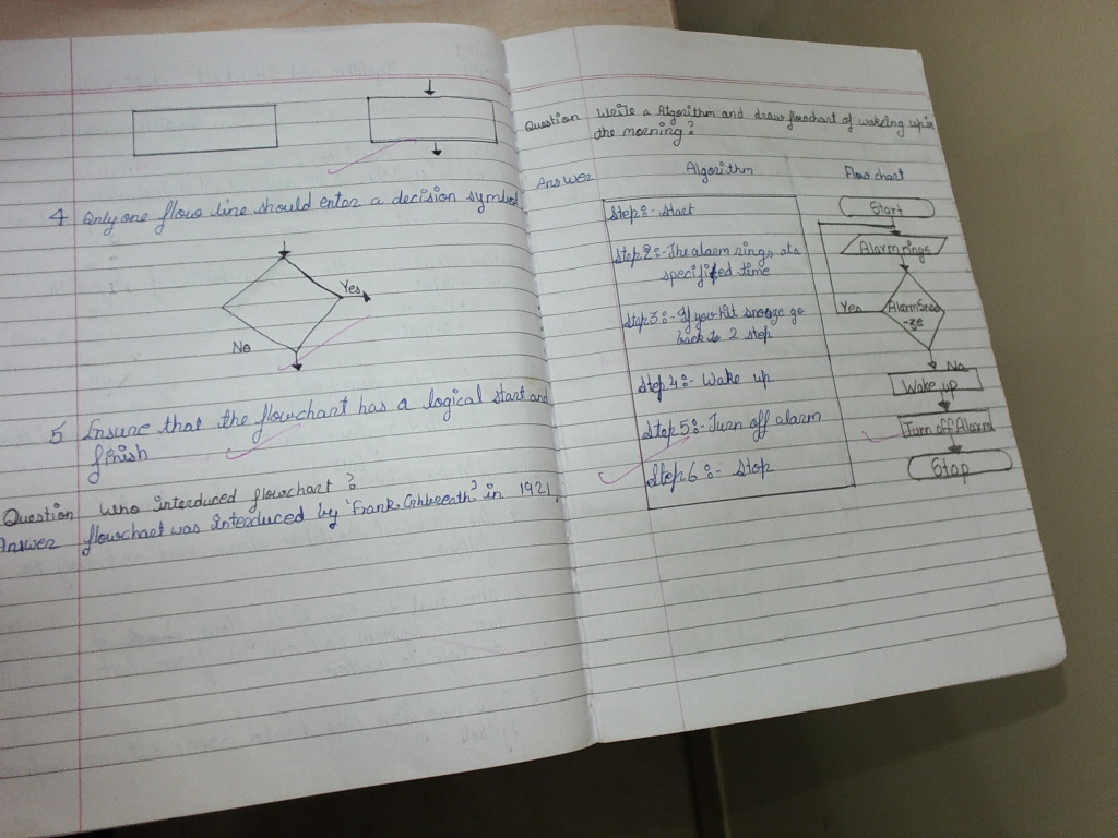 PIS VADODARA STD 5: computer -Algorithm and Flowchart
