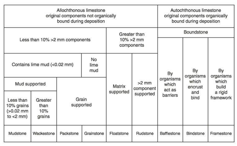 GEOLOGI SAMPAI MATI!!!!: klasifikasi embry & klovan (1971)