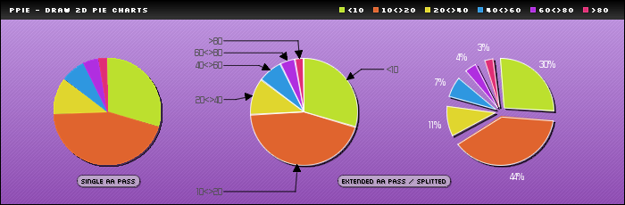 Un poco de PHP y MySQL: Graficos con pChart