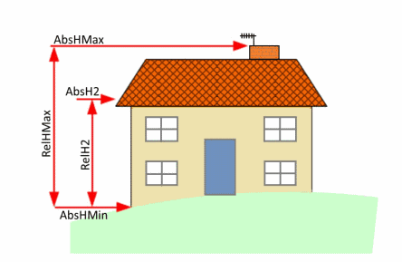 FIND Maps blog: Making use of building height attributes from Ordnance ...