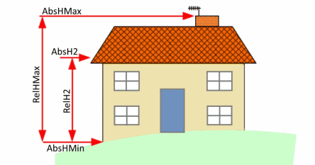 FIND Maps blog: Making use of building height attributes from Ordnance ...