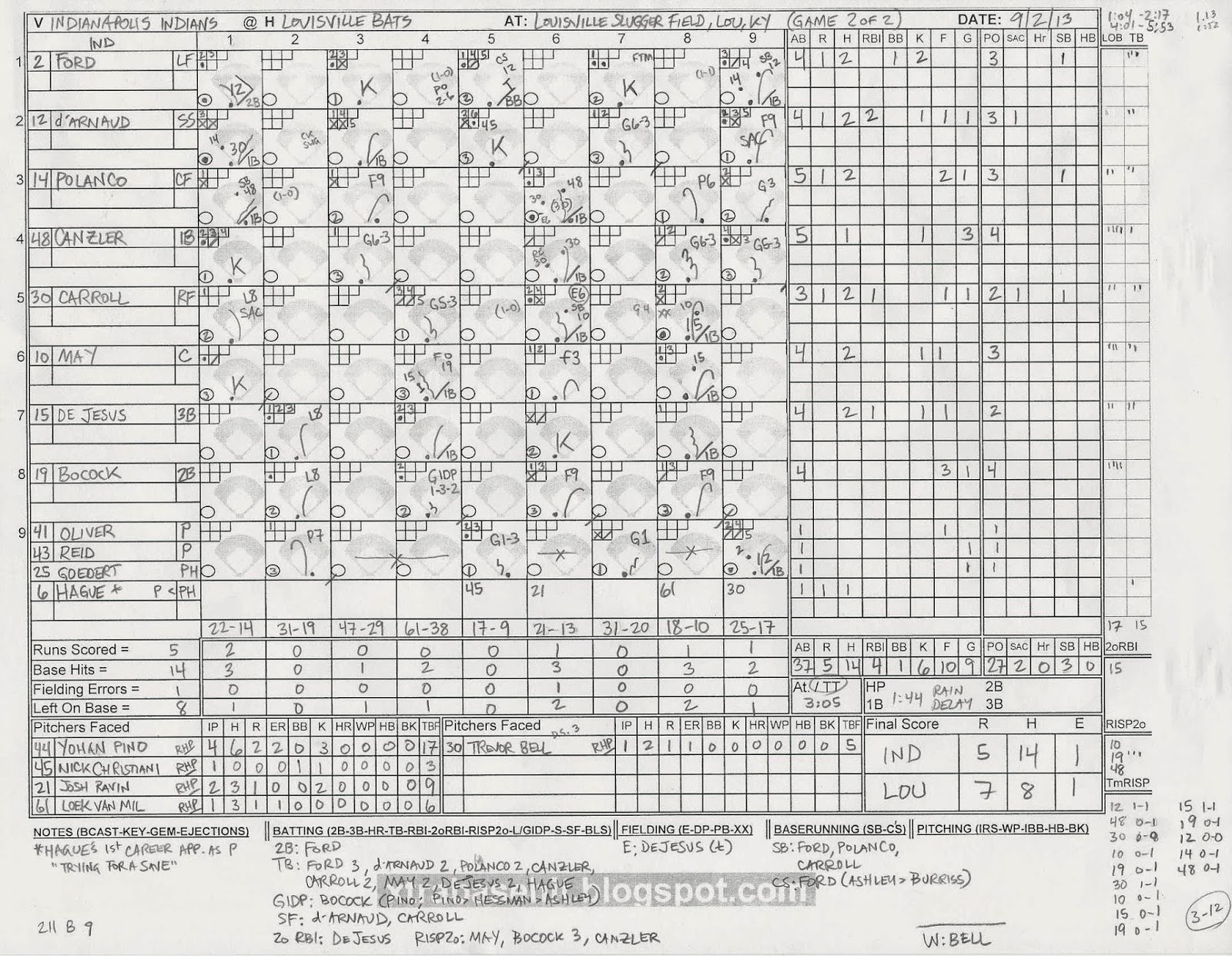 The Baseball Enthusiast: For Those Of You Scoring At Home: Counting ...