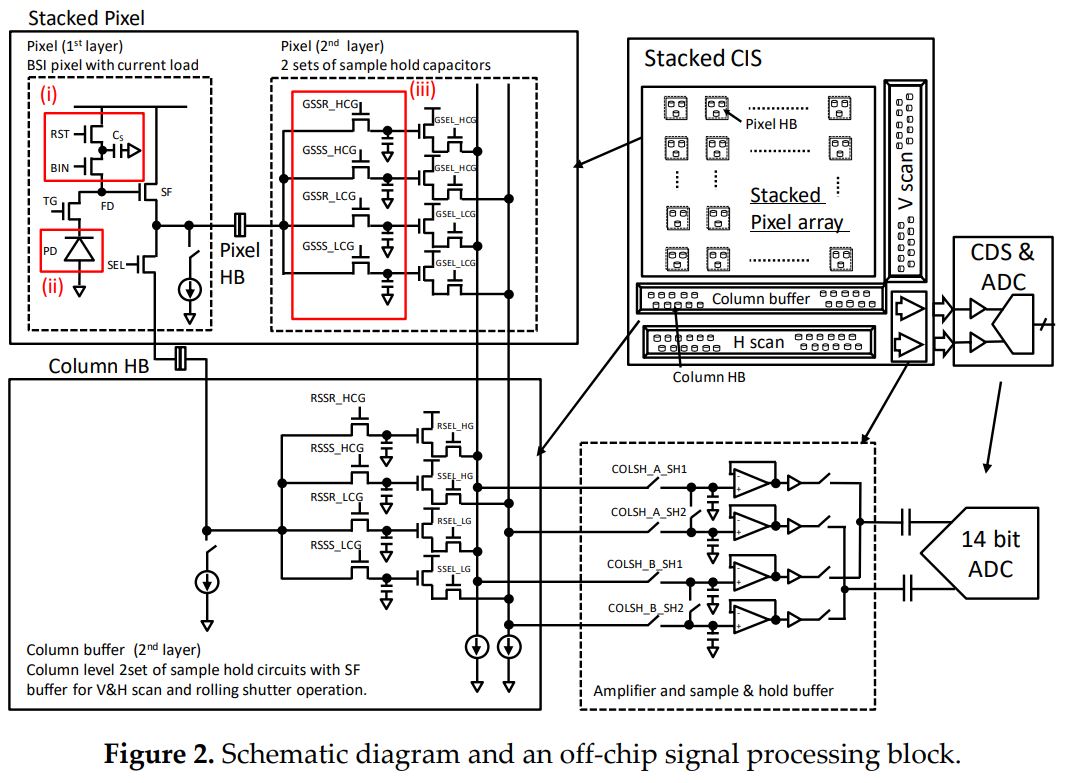 Image Sensors World: Brillnics 4um Voltage Domain GS Pixel