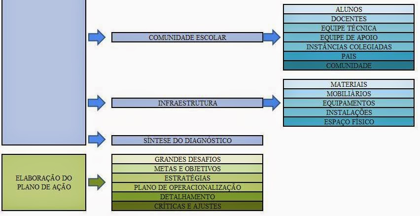 APMF ESCOLA. MUN. PADRE WENCESLAU: PDDE Interativo: uma ferramenta de ...