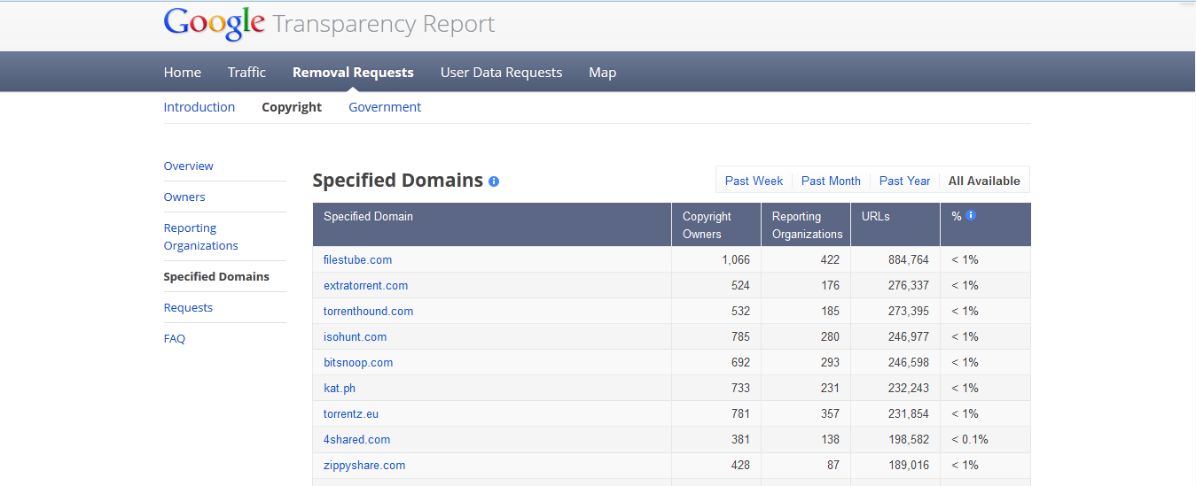 Emanuel Update:Copyright Infringement can lower your Google rankings ...