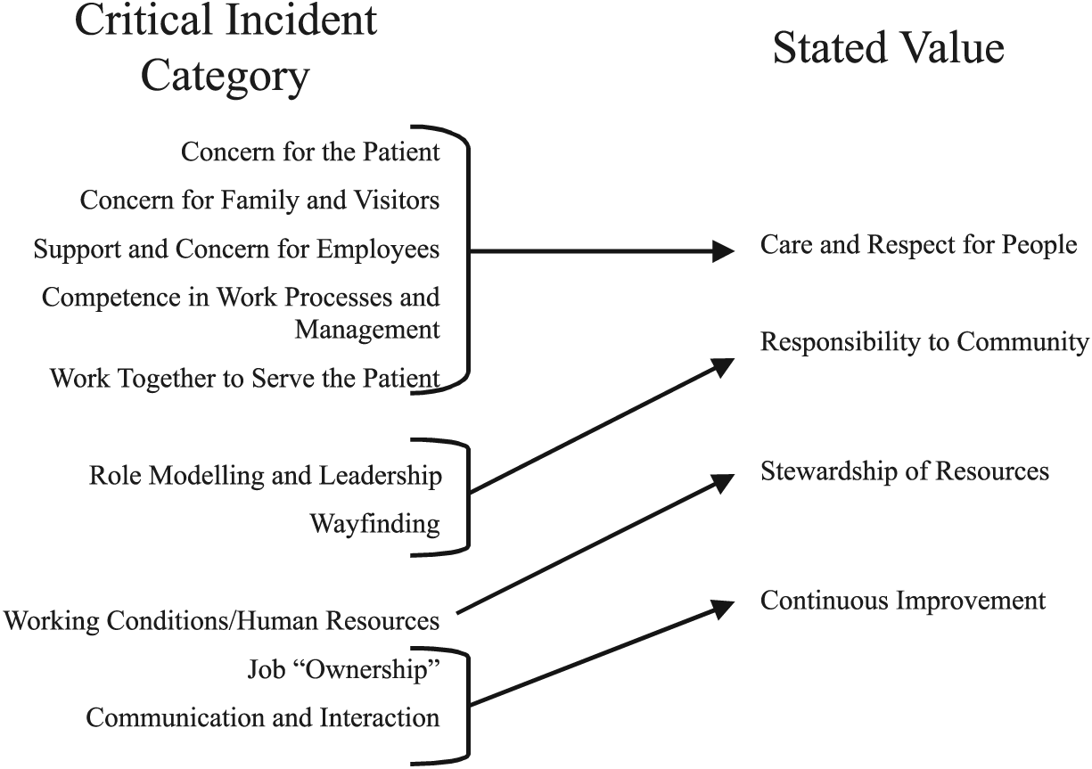 Critical Incident Technique | FINANCE - dandy`s file