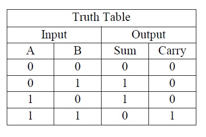 8 bit adder truth table - roseyo