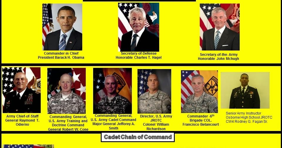 OSBORNE HIGH SCHOOL JROTC CORPS OF CADETS. MARIETTA, GA: ARMY JROTC ...