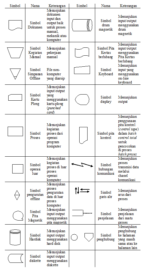 Tugas Mandiri Algoritma - Hery Prasetyo - Official Blog