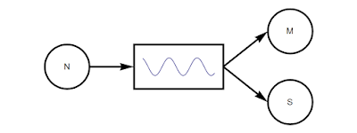 Information Transfer Economics: Information transfer models and ...
